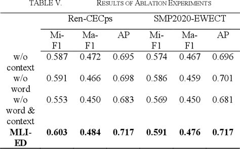 table v from multi label text emotion detection based on multi level