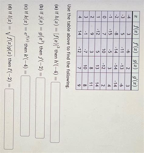 Solved Use the table above to find the following. (a) If | Chegg.com