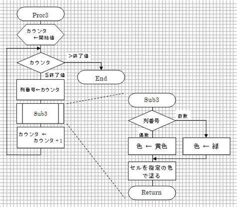 Excel Vba 入門 13 プロシージャを使ってみよう