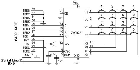 PowerPC Projects