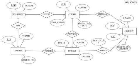Solved SQL Based BASED On The Sql Database Diagram Attached Chegg Com