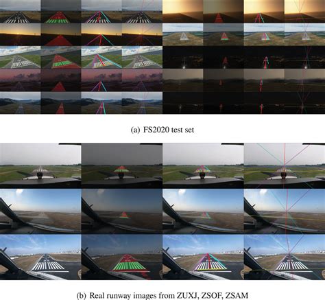 An Image‐based Runway Detection Method For Fixed‐wing Aircraft Based On Deep Neural Network