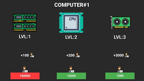 Hacker Life Simulator On Steam