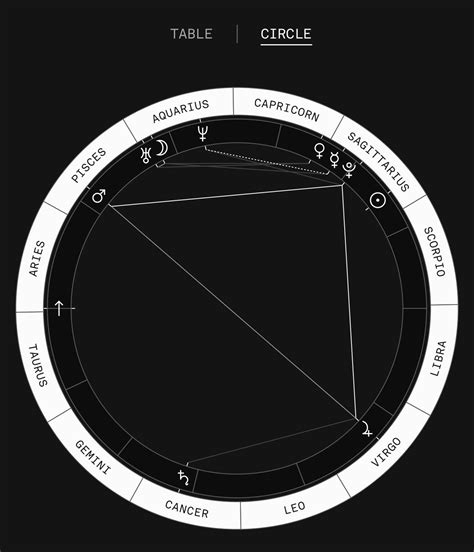 Can Anyone Explain What This Means R Askastrologers