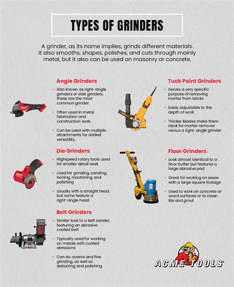 Angle Grinders Bench And Die Grinders Acme Tools