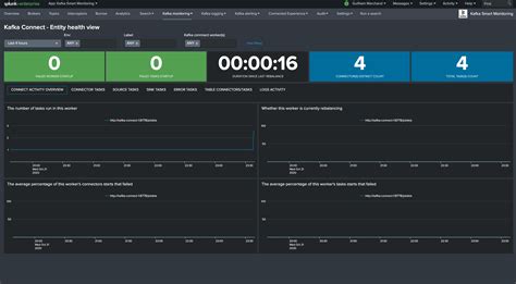 Splunk Dashboards Health Views — Telegraf Kafka 1 Documentation
