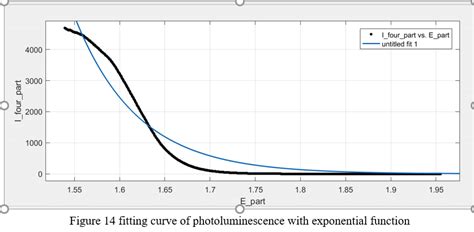 227 Questions With Answers In Semiconductor Physics Science Topic