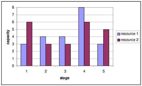 Capacity Utilization According To A Loading Plan In A Planning Download Scientific Diagram