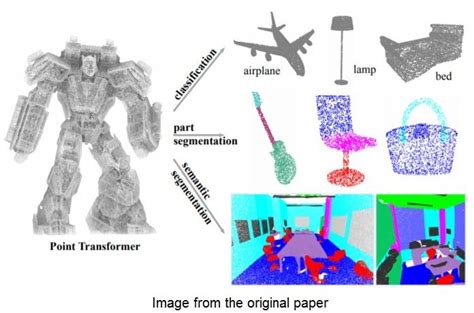 A Practical Demonstration Of Using Vision Transformers In Pytorch