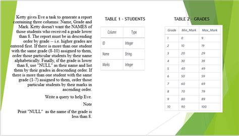 Koustuba Sandeep On Linkedin Mysql Learningjourney Hackerrank
