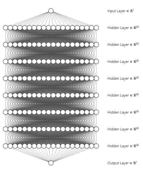 sdnn architecture visualized a 10 layer network with hidden layers