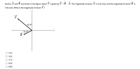 Solved Vectors And В Are Shown In The Figure Vector ĉ Is