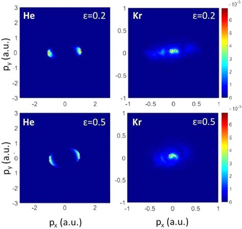 tunneling exit point momentum distributions for he left column and kr