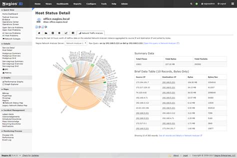 nagios network analyzer analizator sieci integrakom