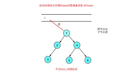 【数据结构】二叉树的遍历 动图演示二叉树遍历动画演示 Csdn博客