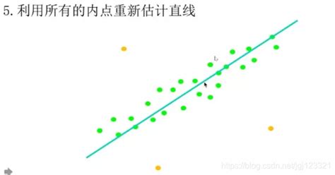 ransac算法解析 csdn博客
