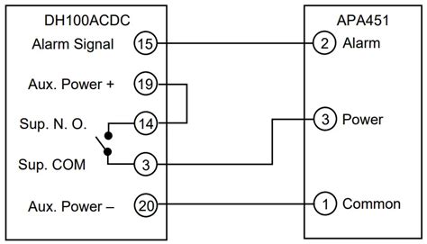 System Sensor Dh100acdc Air Duct Smoke Detector User Manual