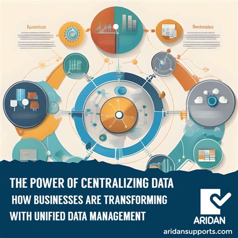 The Power Of Centralizing Data How Businesses Are Transforming With