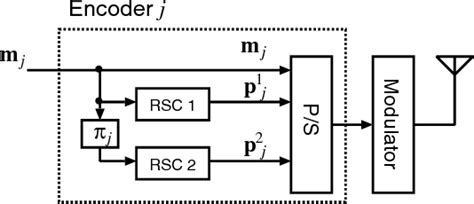 Figure 1 From Route Diversity Effect Of Joint Decoding Using Correlation Between Observed Data