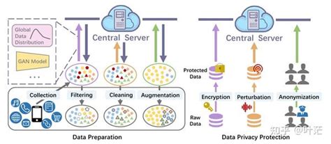 异构联邦学习综述：最新进展与研究挑战 知乎
