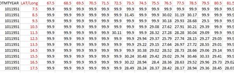 r how to edit excel table by converting row values to column values stack overflow