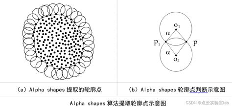 基于alpha Shapes的边缘点提取（matlab） Csdn博客
