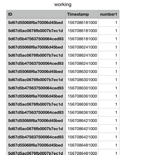 the bulk device of the matter losant tips losant forums