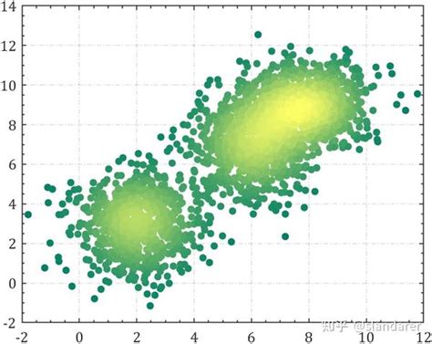 Matlab 如何解决实验数据散点图重叠问题overlap 知乎 Matlab 如何解决实验数据散点图重叠问题overlap 知乎