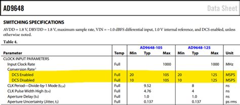 Suggestion For High Speed ADC Recommended For New Design Q A High Speed ADCs EngineerZone