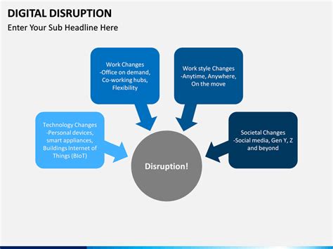 Digital Disruption PowerPoint and Google Slides Template - PPT Slides