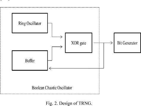 Figure 2 From Design Of Boolean Chaotic Oscillator Using Cmos