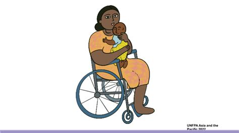 Unfpa Asia And The Pacific Easy Read Gender Disability Sexual And
