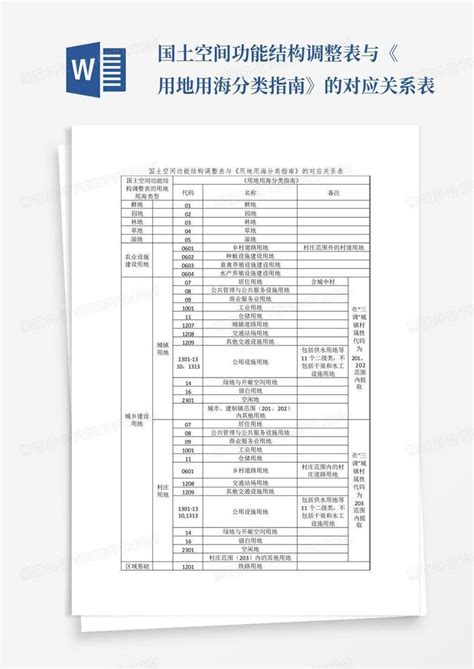 国土空间功能结构调整表与《用地用海分类指南》的对应关系表word模板下载 编号lvrbrrna 熊猫办公