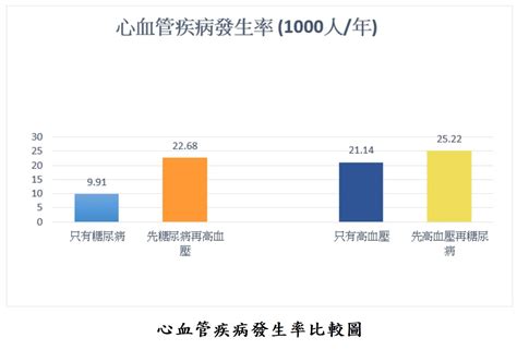臺北榮民總醫院 新聞稿