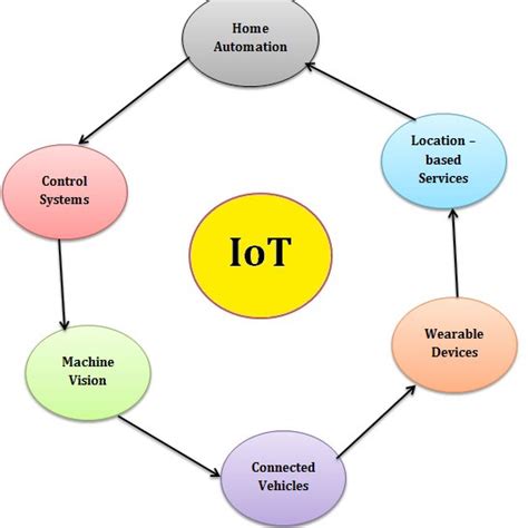 Standard Components Of The Ieee 1500 Wrapper Download Scientific Diagram