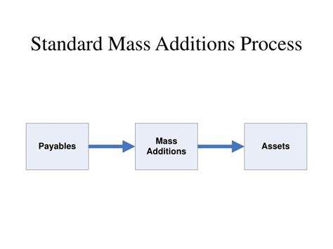 ppt extending oracle apps to streamline fixed assets processing