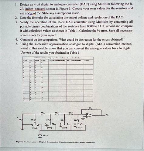 video solution design a 4 bit digital to analogue converter dac