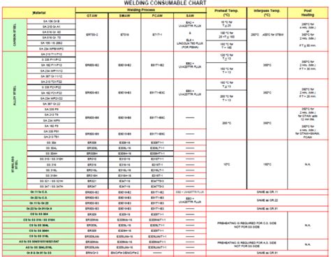 Welding Electrode Types Welding Rod Number Meaning And Classification