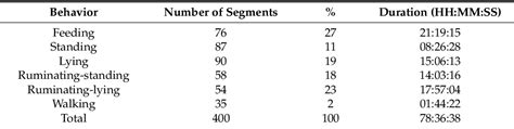 Table 2 From Classification And Analysis Of Multiple Cattle Unitary
