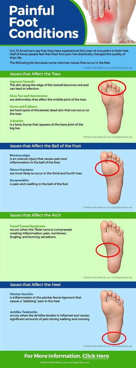 A Breakdown Of Painful Foot Conditions Foot Pain Causes Bottom Of