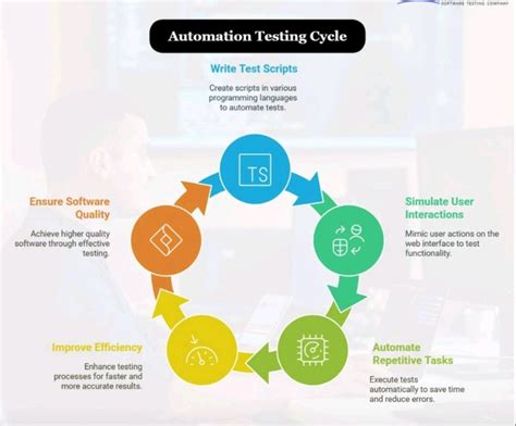 Sumit Shrivastav On Linkedin Softwaretesting Automationtesting Qa