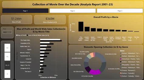 Tejas Ahire On Linkedin Powerbi Hackathon Datavisualization Teamwork Innovation Learning