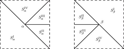 Figure 4 From The Steepest Descent Method For Orthogonal Polynomials On The Real Line With