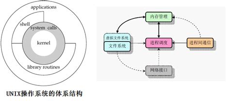 Apue核心内容解析 Csdn博客