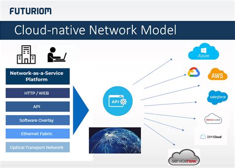 cloud native networking the future of connectivity aktuell säkerhet