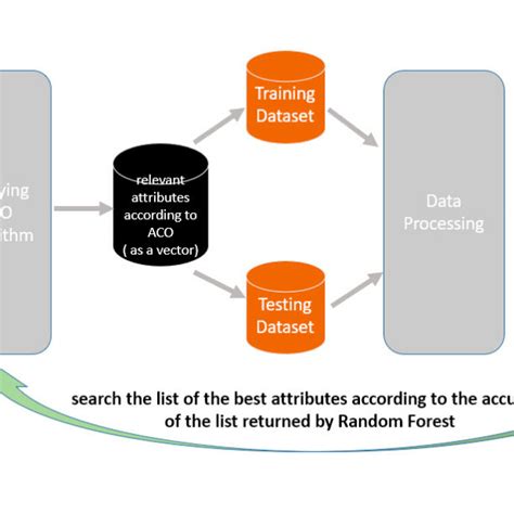 features selection architecture download scientific diagram