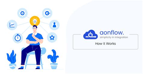 How Integration Through Aonflow Works For You