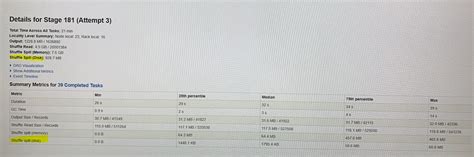 Hadoop And Spark By Leela Prasad