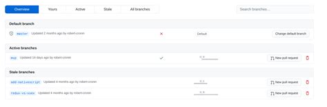 Migration To Vue 3 And Vuex 4 Supported By Typescript Demo Spa