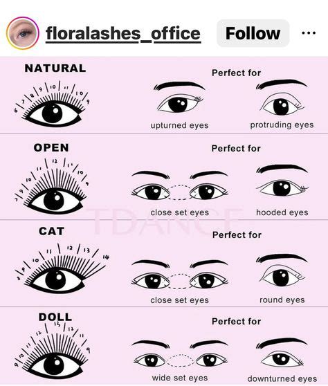 Lash Maps For Eye Shapes